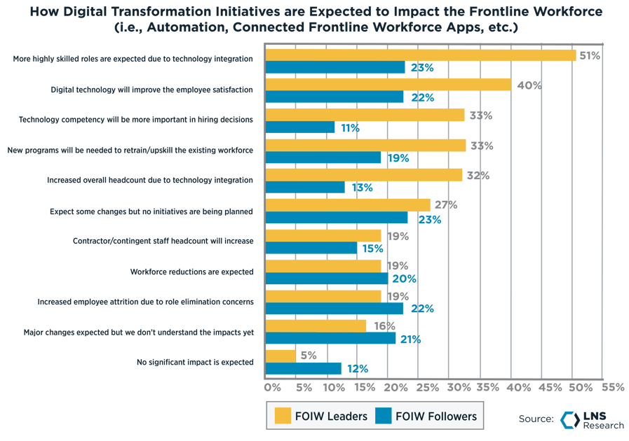 Why Are CFW Applications Becoming Manufacturing's Must-Have Solution?